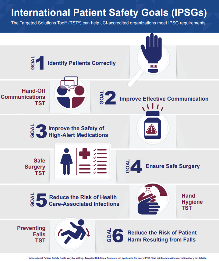 Quality and Patient Safety - Penang Adventists Hospital